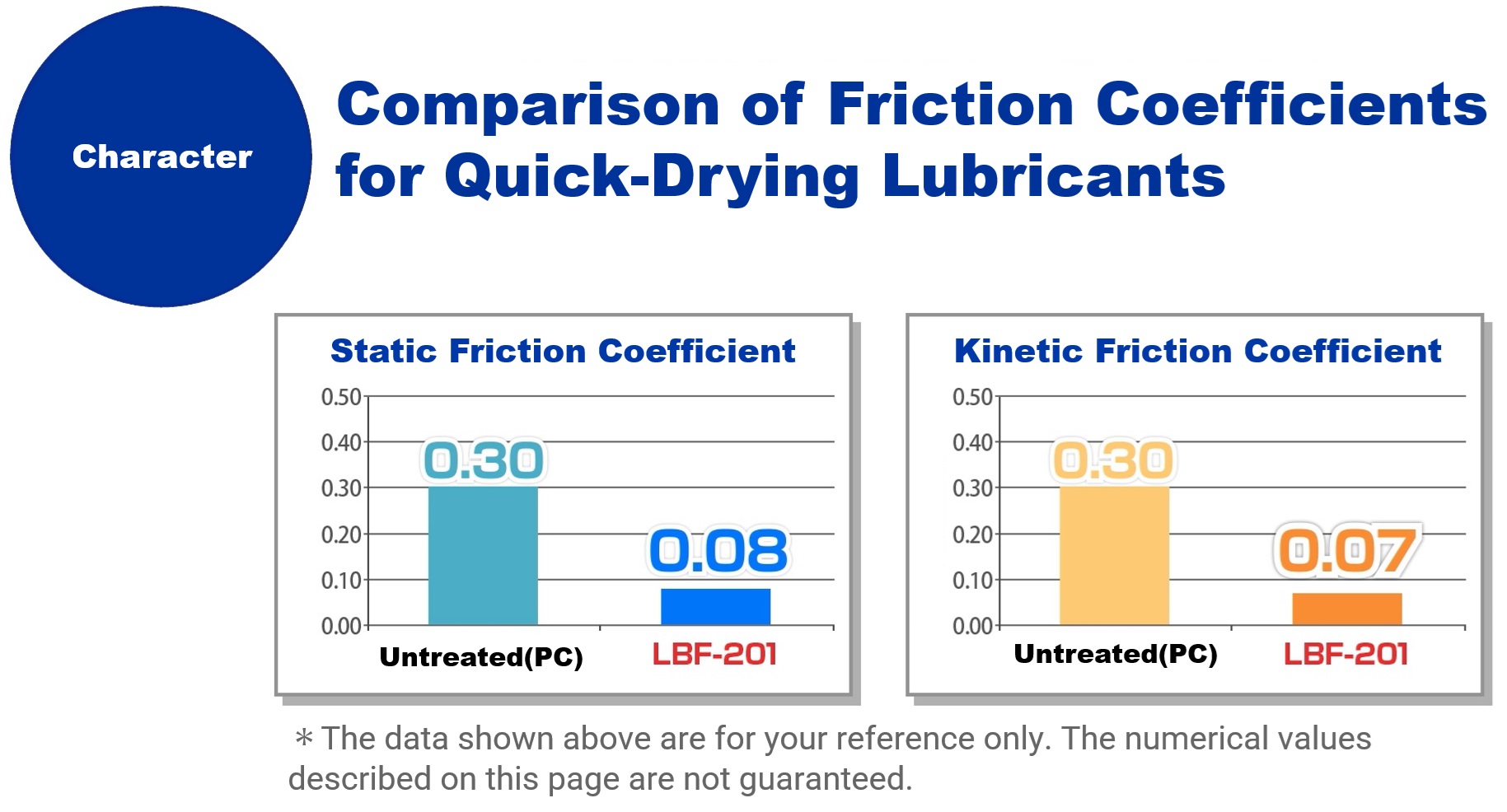 What is the quick-drying lubricant? LUBICK that can be utilized as a ...